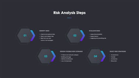 Risk Analysis Steps Slide Business Continuity Frameworks Presentation