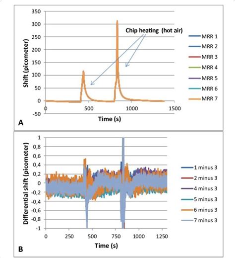 use of microring resonator arrays for multiplex biosensing geert
