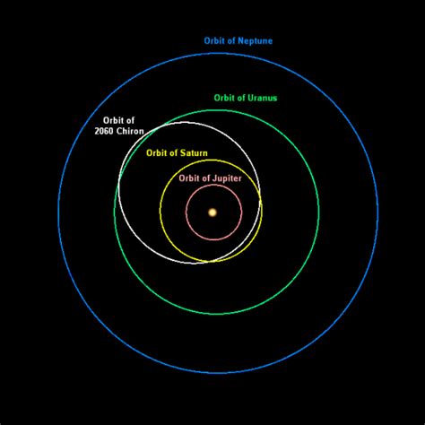 Possible Rings Around Minor Planet Chiron Science Wire Earthsky