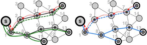 1 overlay multicast download scientific diagram
