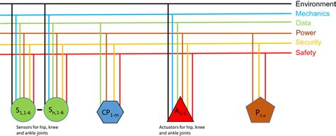 Six Degree Of Freedom Exoskeleton For Supporting Motion Tasks Such As