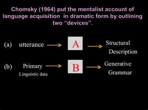Language Acquisition Device Chomsky Fasrweekly