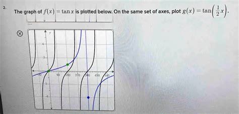 Solved The Graph Of Fx Tanx Is Plotted Below On The Same Set Of