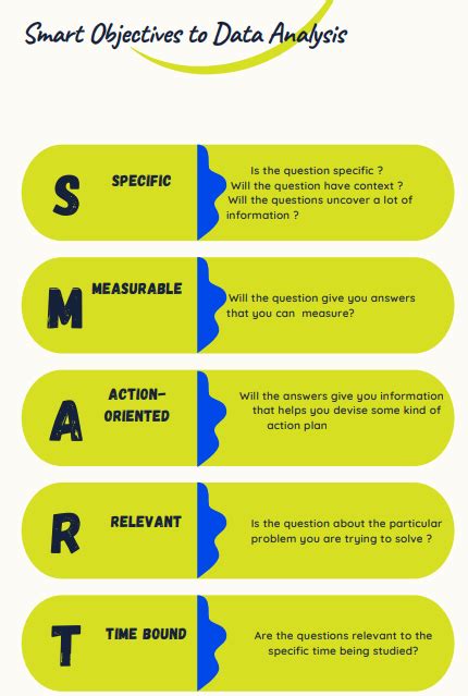 Smart Methodology In Data Analytics By Collins Coja Jahwi Medium