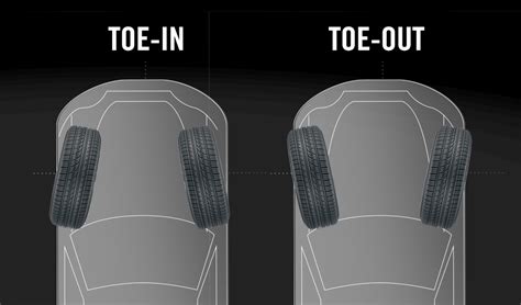 Tire Feathering Causes Symptoms And Fixes Hubpages
