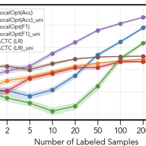 The Universal Threshold Calibration Methods Compared To The