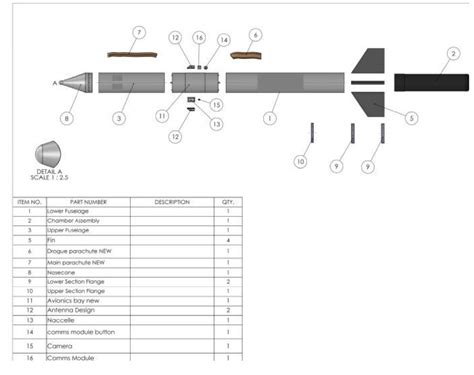 Figure 1 From Performance Analysis Of A Dual Fuel Sugar