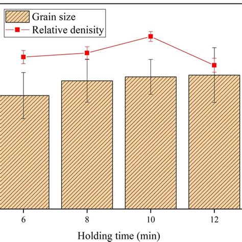 Grain Size And Relative Density Characteristics Of The Wm Nc Cermet Download Scientific Diagram