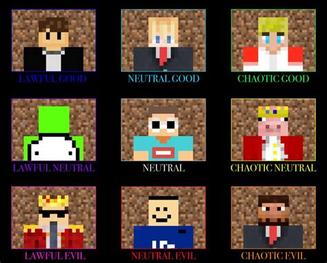 Dream Smp Alignment Chart Scrolller