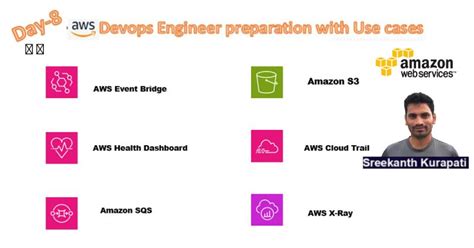 sreekanth kurapati on linkedin aws devops engineer — day 8