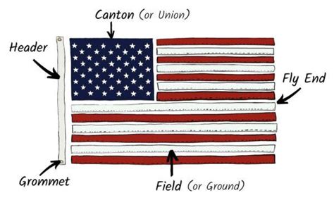 White Solid Color Flag Dupont Solarmax Nylon 3x5 Ft