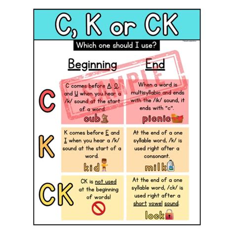 C K Or Ck Anchor Chartsposter Digraph Ck Spelling Rules Student