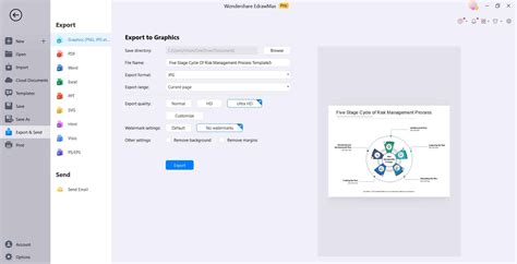 Optimizing Iso Risk Management Process And Framework