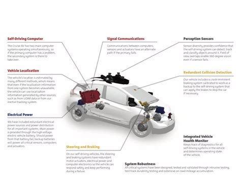 Autonomous Driving Car Open Source Pdf