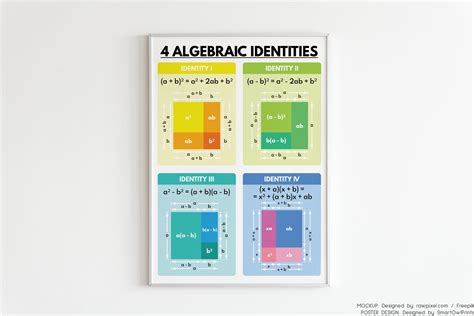 Four Algebraic Identities Educational Posters Math Rainbow Colors