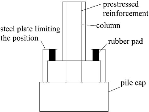 Typical Self Centering Structure Device Download Scientific Diagram