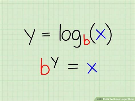 How To Solve Log Equations With Coefficients Tessshebaylo
