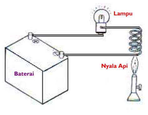 Apa Itu Thermistor NTC Dan PTC RubrikOtomotif Com