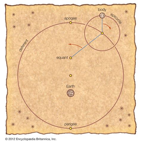 Ptolemaic System Definition And Facts Britannica