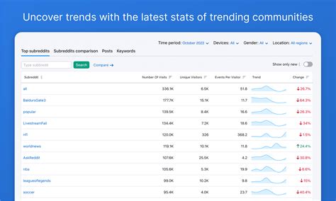 Trend Analytics For Reddit