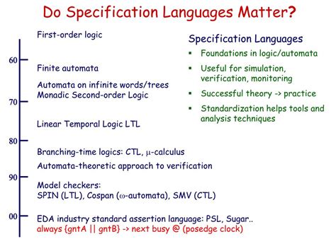 Ppt Adding Nesting Structure To Words Powerpoint Presentation Free