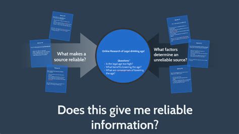 What Makes A Source Reliable By Mitchell Kirk On Prezi