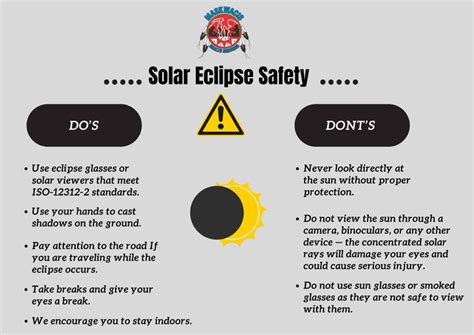 Today April 8th A Partial Solar Eclipse Will Occur In Alberta In Our
