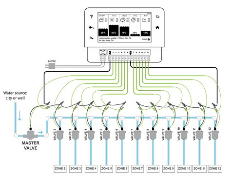 Ignition Control Module Wiring Diagram: A Guide For 2023 – Moo Wiring