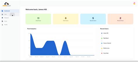 Awsgoat 07 Iam Privilege Escalation Md At Master · Ine Labs Awsgoat