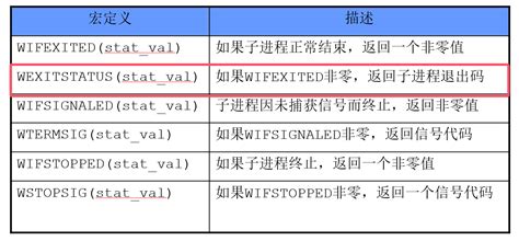 【linux】进程管理 Csdn博客 【linux】进程管理 Csdn博客