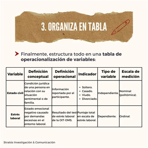 ¿qué Es Una Variable En Investigación Ejemplos Stratós I And C