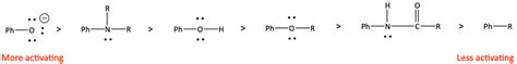2101 Aromatic Compound Reaction Intro Organicchemguide