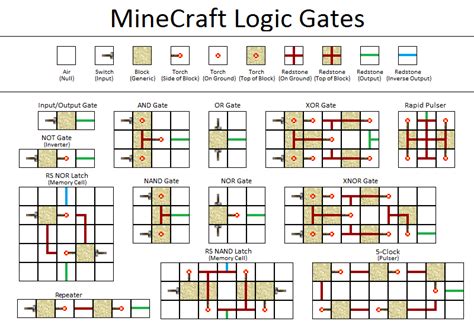 Minecraft How To Delay A Redstone Circuit Wiring Flow Schema