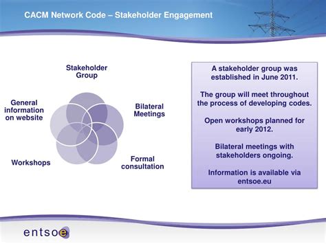 Ppt The Capacity Allocation And Congestion Management Network Code An Overview And Status Update