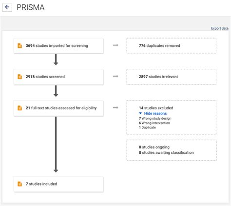 Prisma Flow Chart Template