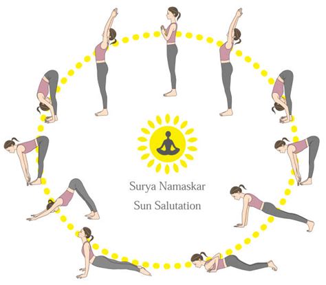 Sun Salutation Printable Chart Surya Namaskar Sun Salutation Made