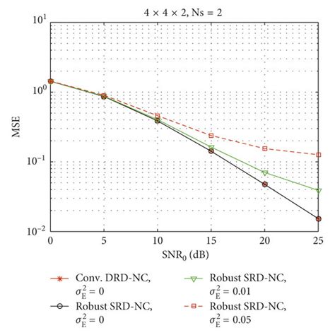 Triple Layer Endometrium Download Scientific Diagram