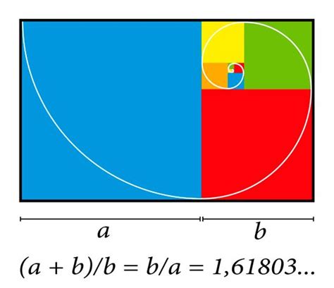 Golden Ratio History Examples Definition Mathematics And Facts