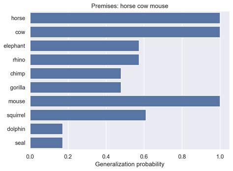 Introduction To Computational Psychology 3 Generalization