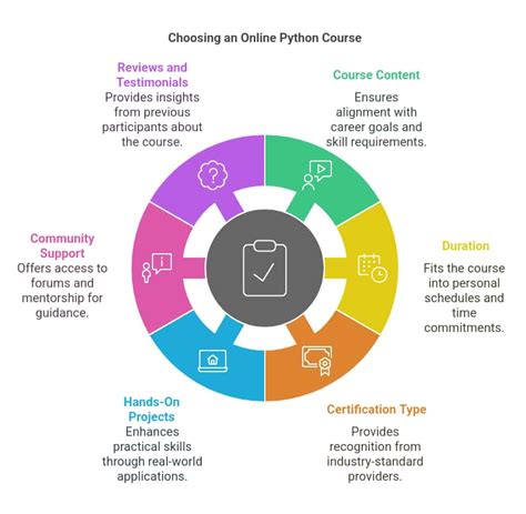 Top 5 Free Python Certification Courses To Become Data Analyst In 2025