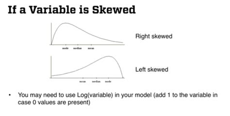 Module Regression Diagnostics Flashcards Quizlet