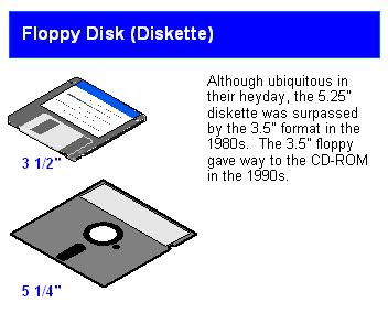 Magnetic Disk Clc Definition