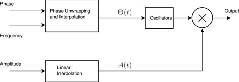 Peak Tracking Across Frames