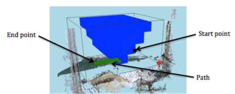the example of the simple point to point robot task download