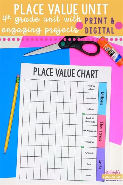 5th Grade Math Reference Sheet Artofit