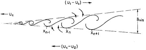 8 Large Structure Array And Induction Velocities In Vortex Convection