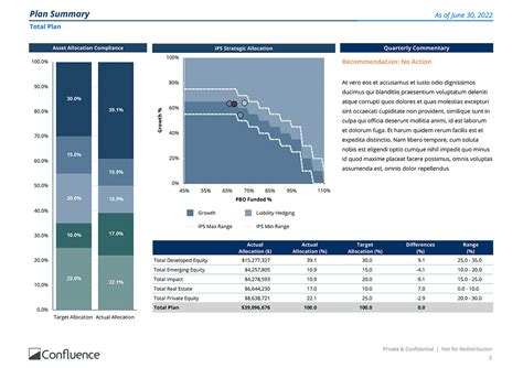 Ubs Landing Page Confluence Technologies
