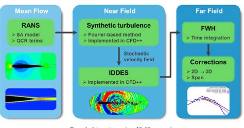 Figure 1 From Broadband Trailing Edge Noise Predictions Overview Of