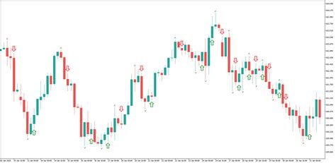 Free Pattern Indicators For Metatrader Mt4 And Mt5