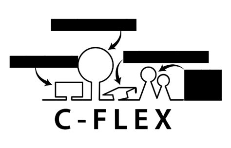 C Flex